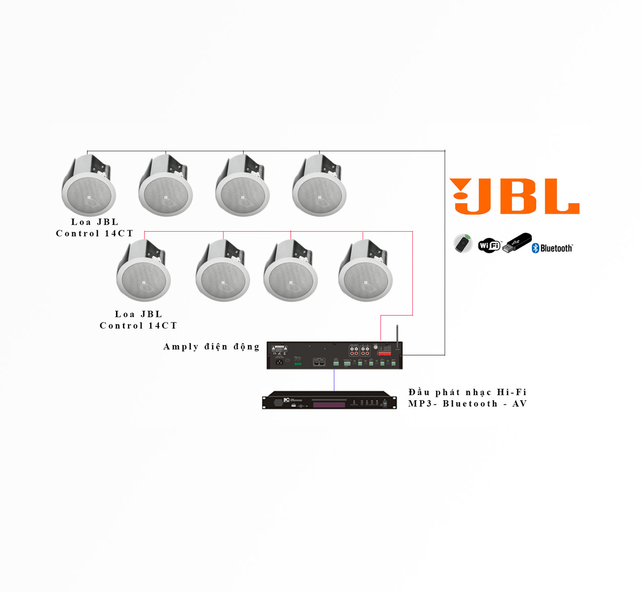 Bộ loa JBL Control 14CT cho quán cà phê - Âm thanh hay