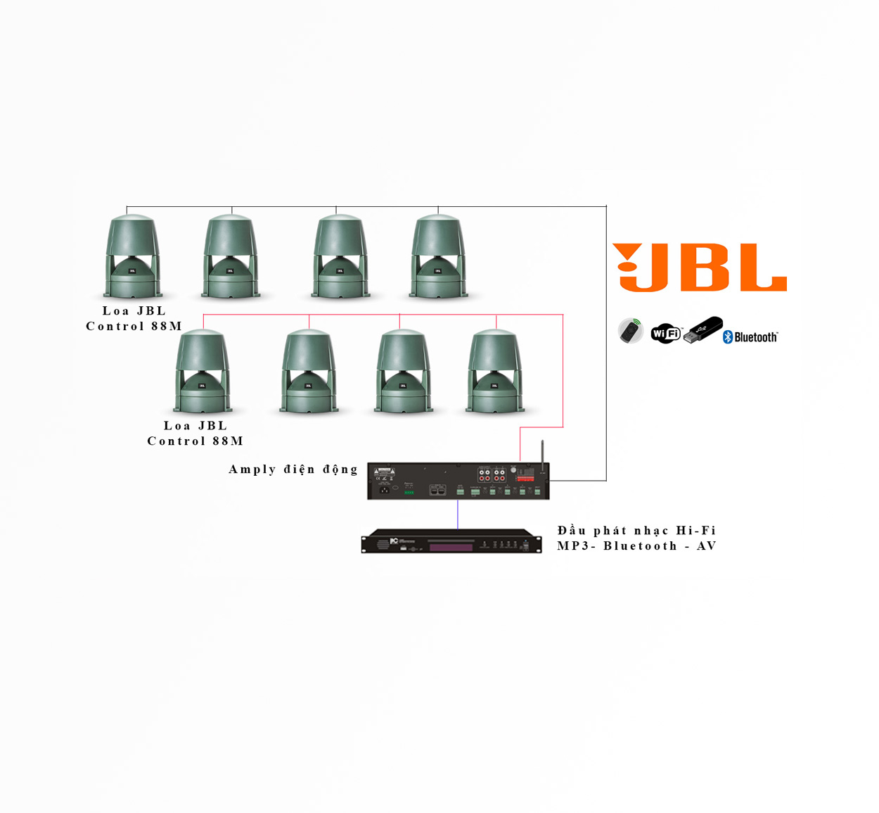 Bộ loa JBL Control 88M cho quán cà phê sân vườn