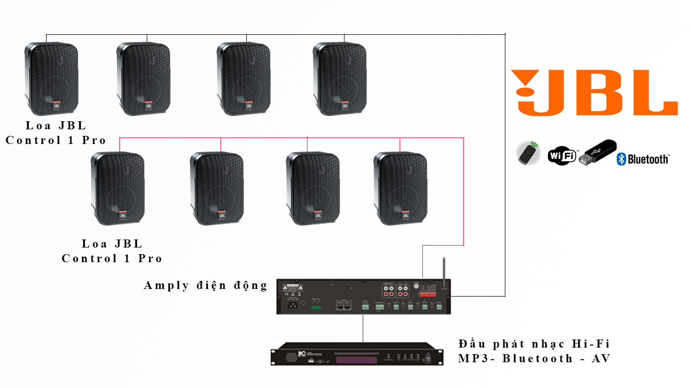 Bộ loa JBL Control 1 Pro cho quán cà phê - Âm thanh hay