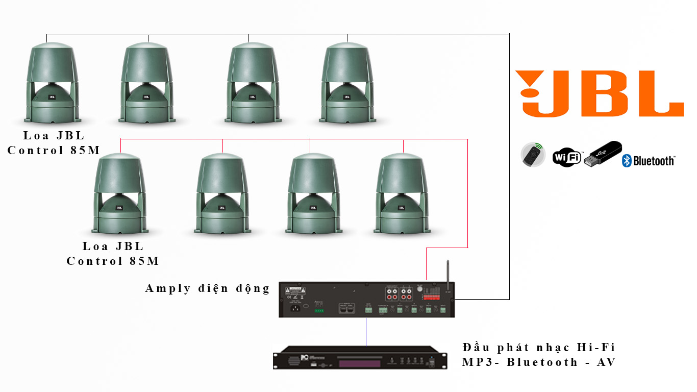 Bộ loa JBL Control 85M cho quán cà phê sân vườn